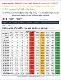 Canadian death stats show NO significant difference 2010-2020 ...